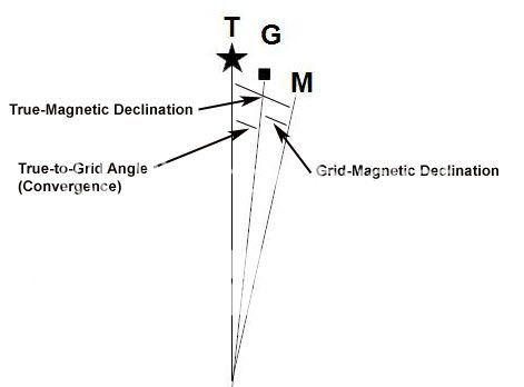 Back Country Navigation - Determining and Dealing with Declination ...