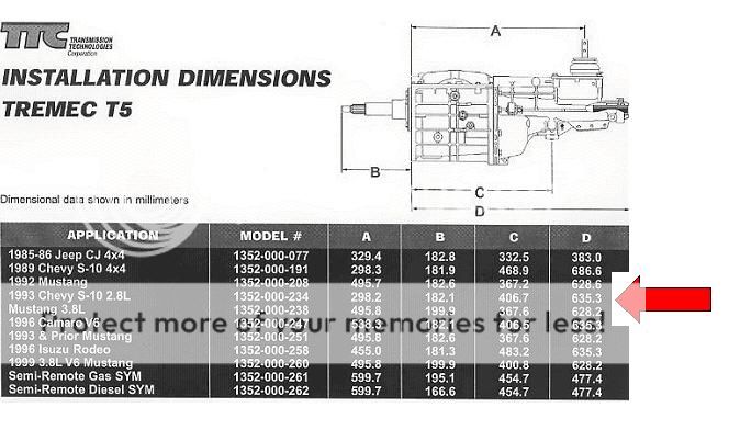 S10 T5 transmission modification - Jeep Input Shaft - The Stovebolt Forums