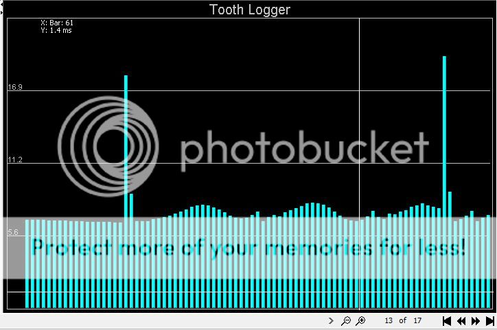 Tooth logger looks good, but no RPM signal on datalog - Megasquirt ...